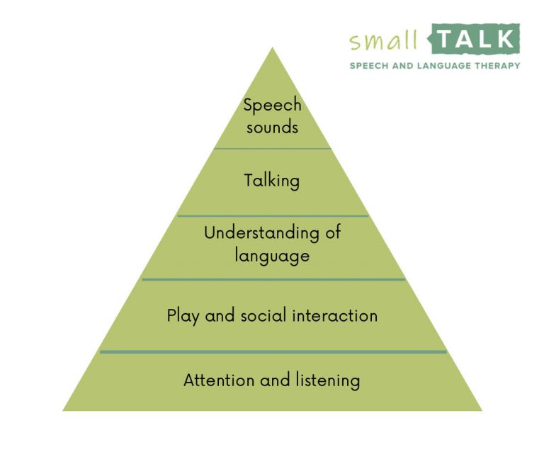 The Role of a Speech Language Therapist - Small Talk | Speech and ...